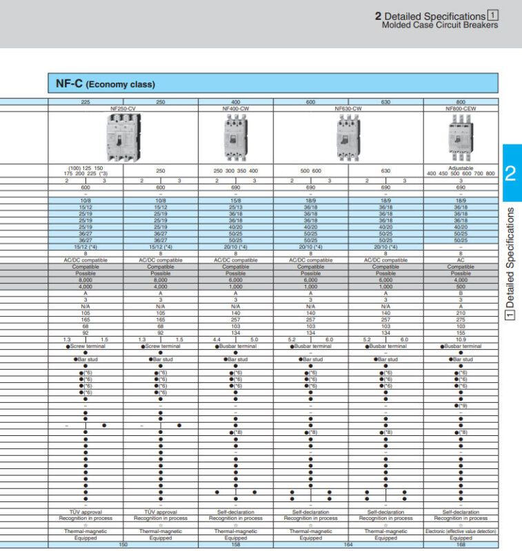 เบรคเกอร์ NF1000-SEW 3P 500-1000A Mitsubishi - อาร์ทีซี อิเลคทริเคิลโปรดักส์